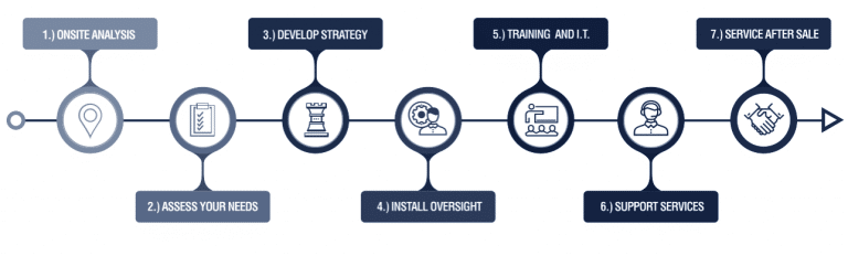 Home - BPI Packaging Equipment