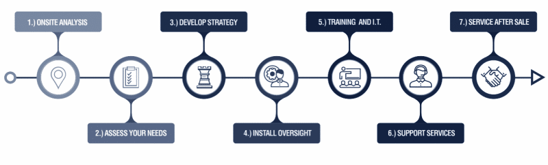 Home - BPI Packaging Equipment